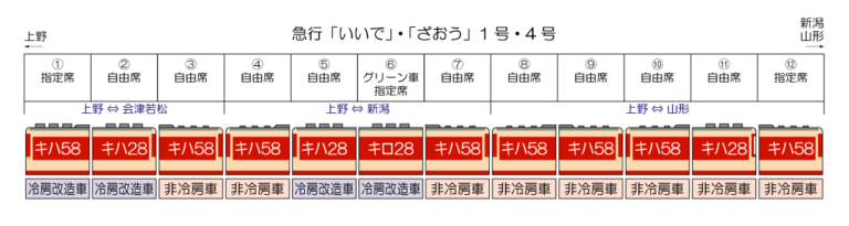 国鉄急行形気動車 キハ58形シリーズ | TECHNOLOGY | U-TRAINS